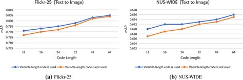 contribution of variable length coding text to image download