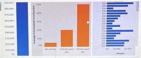 Review The Tableau Visualization And Then Answer The