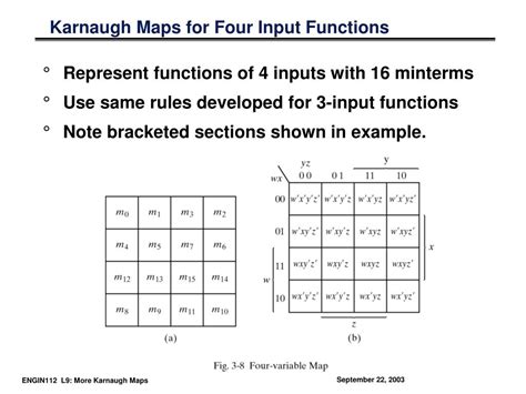 Ppt Overview Powerpoint Presentation Free Download Id2748864