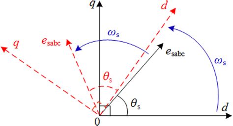 Schematic Diagram Of Open Loop Phase Detection Download Scientific