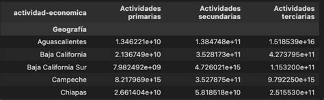 Dudas Sobre Tabla Pib · Issue 5 · Rebeca98radiografia Repmexicana · Github