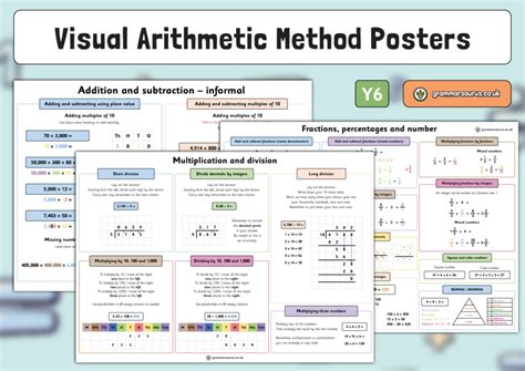 Visual Arithmetic Method Posters Grammarsaurus