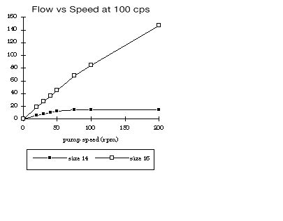 Pumping Viscous Fluids Figures From Cole Parmer