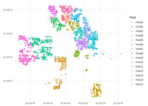 using spatial resamples for analysis spatialsample