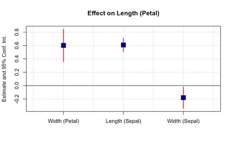 Sets The Defaults Of Coefplot — Setfixest Coefplot • Fixest