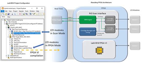 understanding ni compactrio scan mode ni