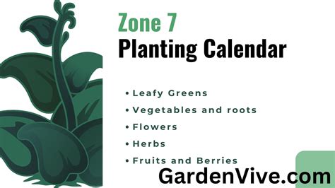 Zone 7 Planting Schedule Complete Guide