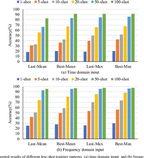 figure 1 from deep learning algorithms for rotating machinery
