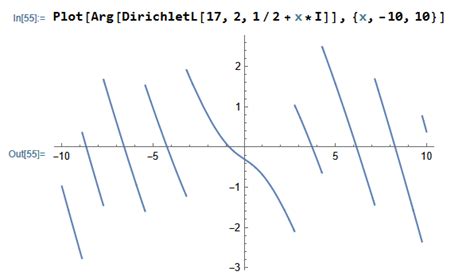 complex analysis generalization for riemann siegel theta function for