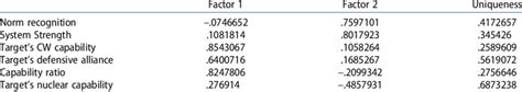 factor analysis model all samples download scientific diagram