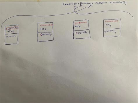Randomization Within Blocks Xm Community