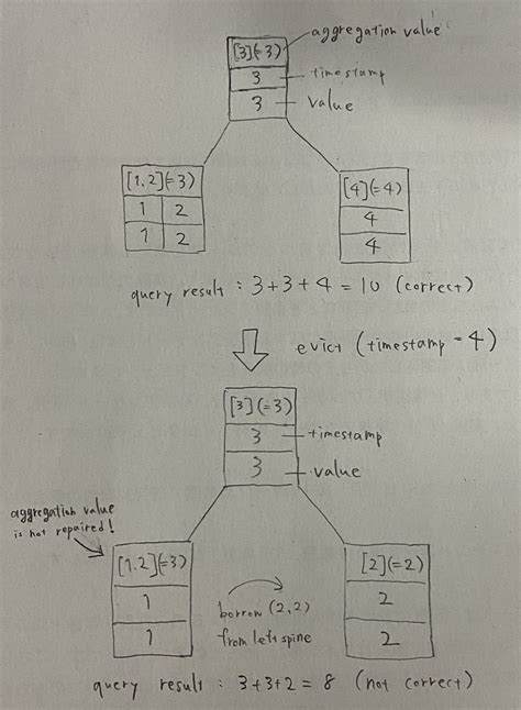 Question About Fiba Implementation Updating Hitleft Information In Rebalanceafterevict Function