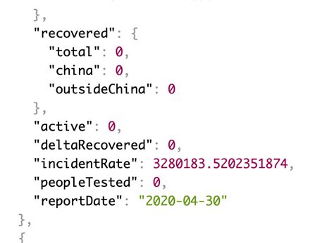 Recovered Cases Are Missing Issue Mathdroid Covid Api GitHub