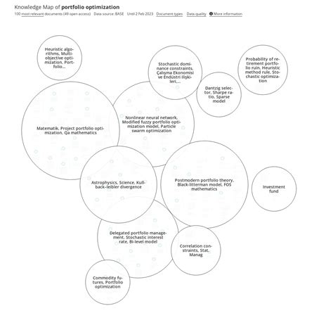 Overview Of Research On Portfolio Optimization Open Knowledge Maps