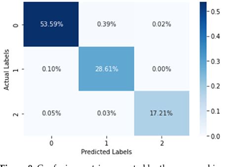 Figure 1 From Classification Of Mental Stress From Wearable Physiological Sensors Using Image