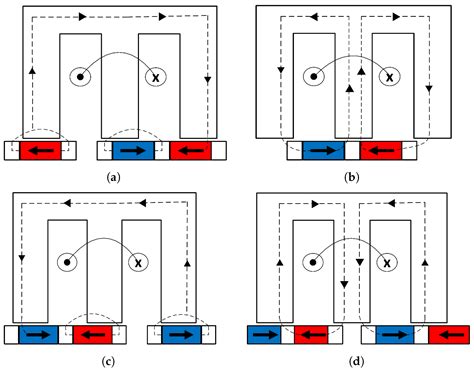 Novel Partitioned Stator Flux Switching Permanent Magnet Linear Machine