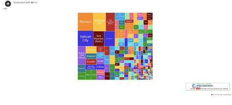 Biodiversity Dashboards