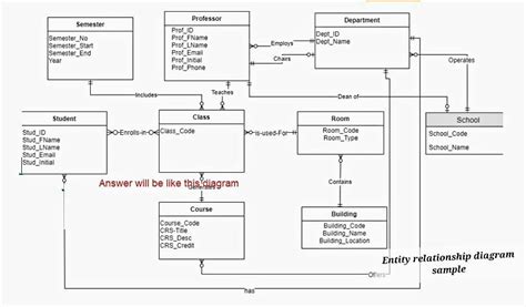Solved Please Answer Questions And Based On The Chegg
