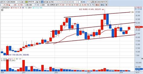 대덕전자 주가전망 목표가 손절가 Ai 반도체 관련주