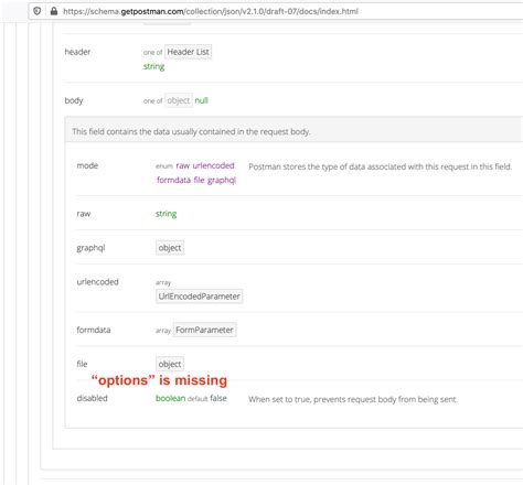 When Is The Content Synchronized With Https Schema Getpostman Issue