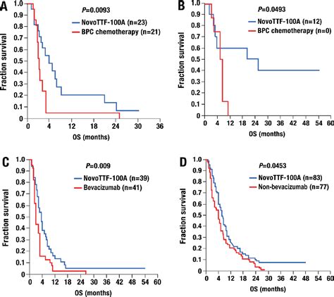 Novottf 100a Device Semantic Scholar