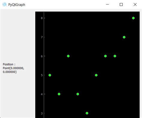Pyqtgraph Obtenir La Position Du Graphique Du Nuage De Points Stacklima