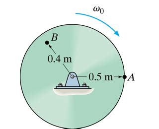 Solved The Angular Acceleration Of The Disk Is Defined By Chegg