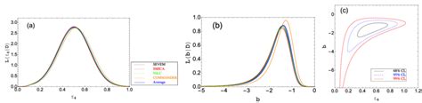The fitting results for the quadratic power law model τ b n 2 Download Scientific