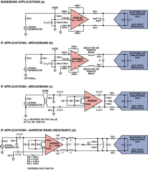 Wideband Ad Converter Front End Design Considerations Ii Amplifier Or