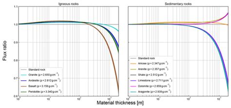 Se Relations Prediction Of Seismic P Wave Velocity Using Machine Learning
