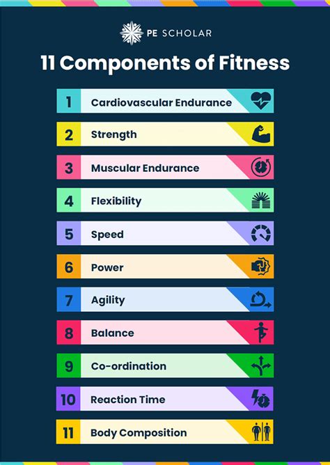 edexcel pearson gcse pe components of fitness posters pe scholar