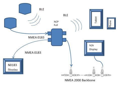 Calypso NMEA Connect Plus A Versatile Gateway And Range Extender To NMEA NMEA