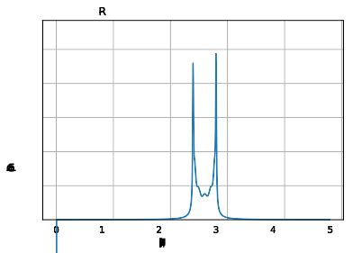 Filter Design Using The Helper Modules Scikit Dsp Comm