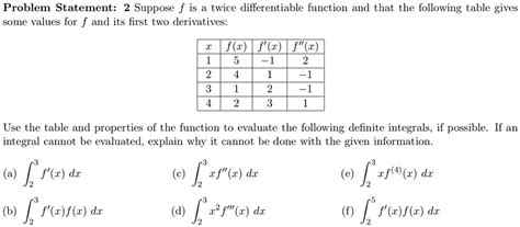Solved Problem Statement 2 Suppose F Is A Twice Differentiable