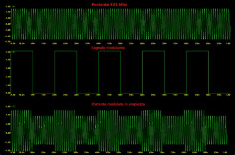 Arduino Trasmissione Senza Fili A 433 Mhz Sensore Di Temperatura