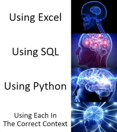 Benjamin Hood On Linkedin Data Datascience Dataanalysis