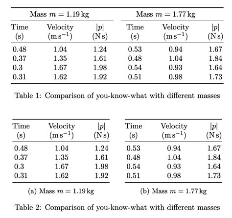 Multicolumn How Can I Fix This Table So That The Mass In The First Row Stays On Top Of The