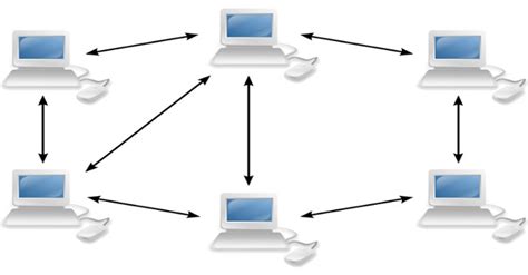 Computer Network Models