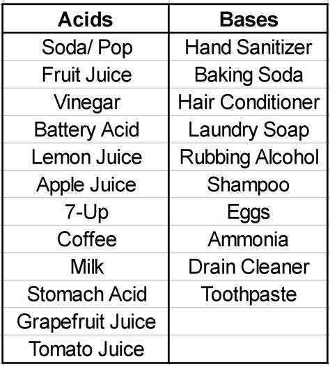 Ph Indicator Lab Sheet 1 Docx Ph Indicator Lab Sheet Pre Lab Predictions Complete The Table