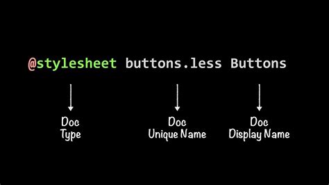 Adding Documentation In A Stylesheet In A Living Style Guide Youtube