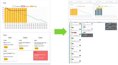 Practical Product Backlog Refinement