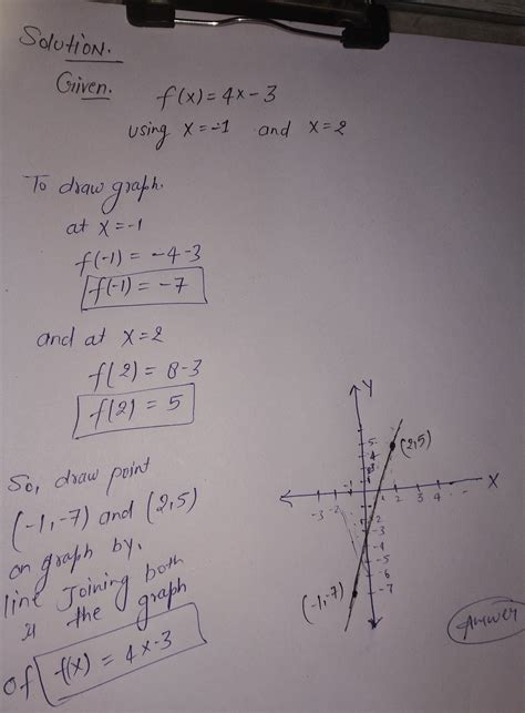 Solved Graph The Linear Function Fx 4x 3 Using X 2 X 1
