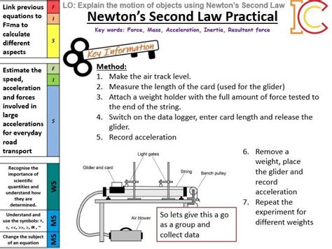 Forces And Motion And Newtons Laws AQA New Physics Teaching Resources