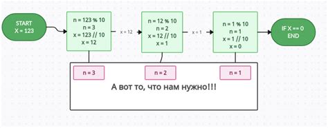 Leetcode День 1 Задача Reverse Integer Medium Пикабу