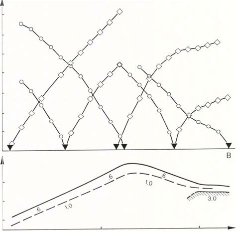 Examples Of Seismic Refraction Soundings At Lago Delle Locce Time T