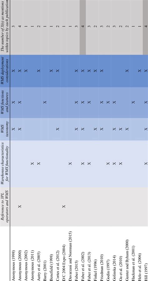 SLR Results See Online Version For Colours Download Scientific Diagram