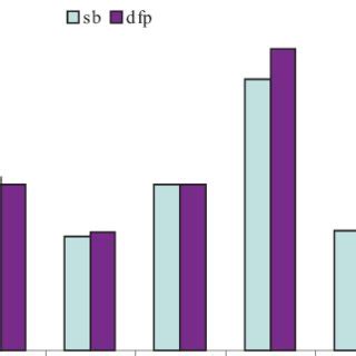Speedup Fetch Size Adaptation Vs SB Download Scientific Diagram