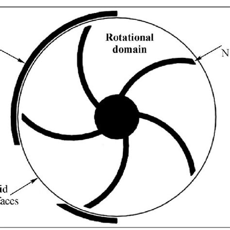 2d schematic of computational domain download scientific diagram