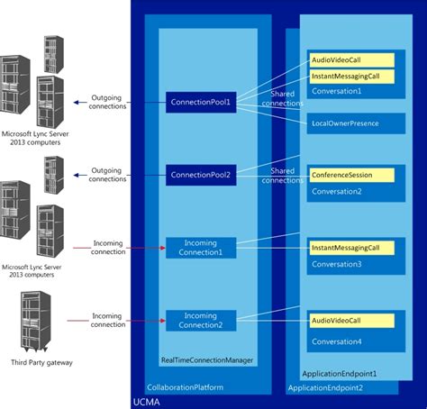 Collaboration Platform Microsoft Learn