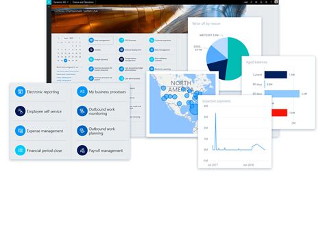 Microsoft Dynamics 365 Partner Robosol Software
